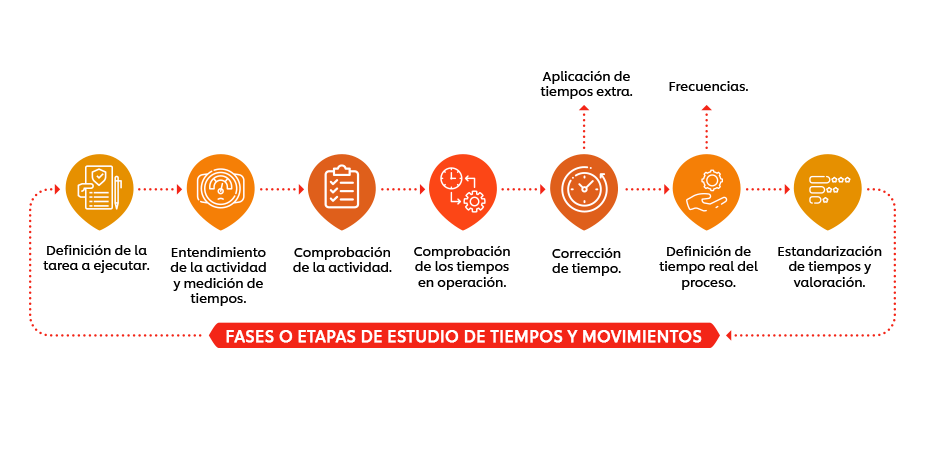 Diagrama De Tiempos Y Movimientos – Bilarasa Diagrama De Tiempos Y Movimientos – Bilarasa